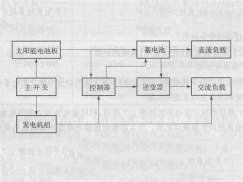 Classification Of Distributed Power Photovoltaic Power Generation Systems