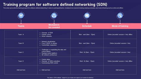 SDN Components Training Program For Software Defined Networking SDN PPT Slide