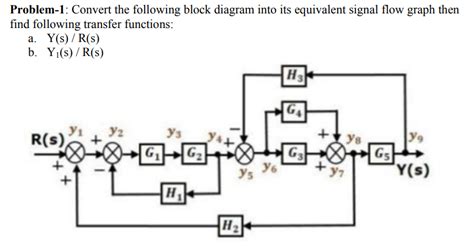 Solved Problem 1 Convert The Following Block Diagram Into