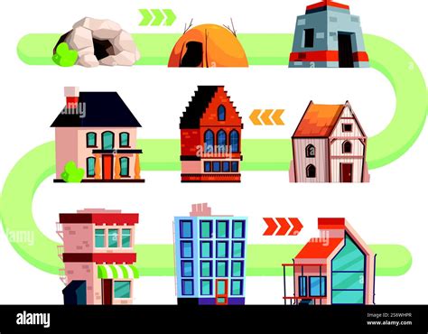Building Evolution Cave And Ancient Houses Futuristic Architectural Technology Wooden Villa