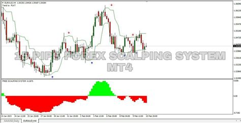 15 Pips Forex Scalping System The Forex Geek
