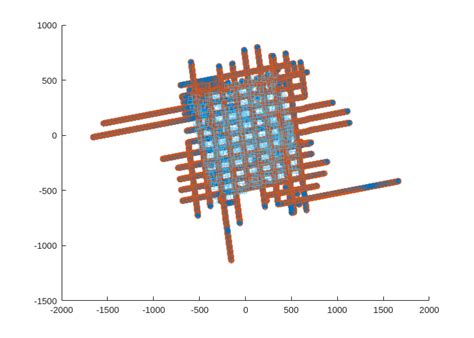 Generate Roadrunner Scene Using Aerial Lidar Data Matlab And Simulink