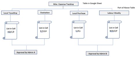 structure of table ask for help glide community