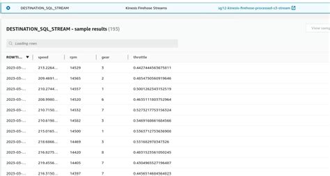Serverless Data Processing Flow With Kinesis Data Firehose Part2