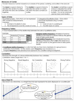 MODULE MODELING DATA Integrated Math MVP Reference Sheet