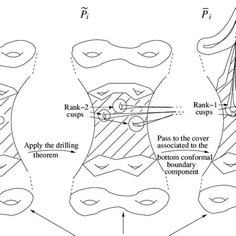Producing The Manifold P I From The Manifold P I Download