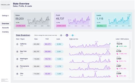 Create beautiful google data studio dashboards by Tableau_jedi | Fiverr