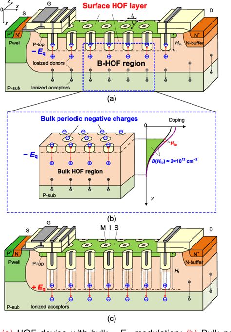 Figure 1 From Novel Bulk Homogenization Field Devices With Reducing