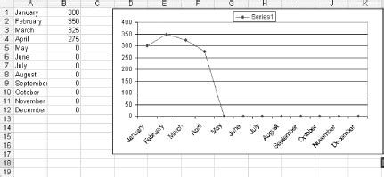 Chart Data Where Blank Cells Are Not Plotted Microsoft Excel