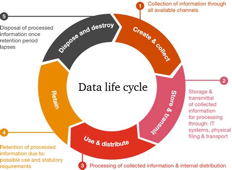 Data Protection And Privacy Risk Assurance Pwc Philippines