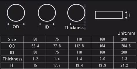 Pvc Sewer Pipe Size Chart