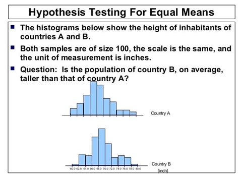 Hypothesis Testing In Six Sigma