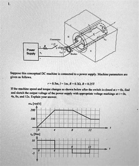 SOLVED Power Supply Suppose This Conceptual DC Machine Is Connccted To A Power Supply Machine