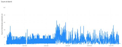 using direct query mode with fabric dwh small data and self service
