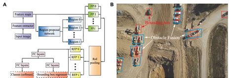 Figure 4 From Deep Learning Based Complete Coverage Path Planning With Re Joint And Obstacle