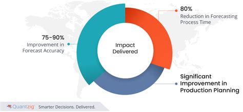 How We Helped Industrial Manufacturing Giant Reduce Production Cost Due