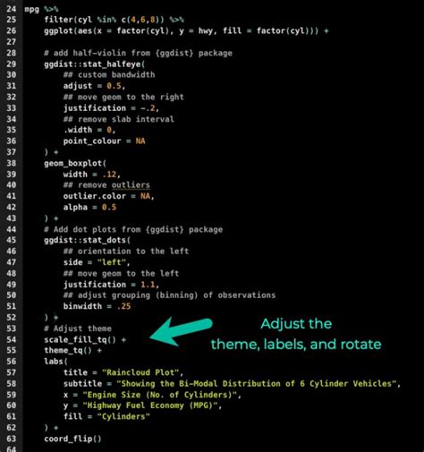Ggdist Make A Raincloud Plot To Visualize Distribution In Ggplot2 R Bloggers