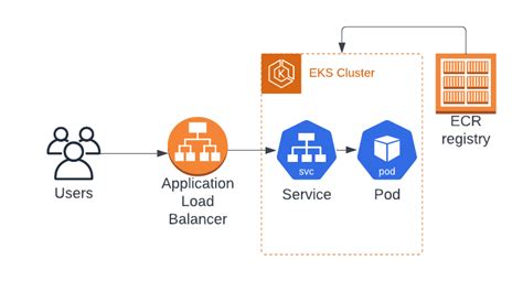 Guide For Node Js On Kubernetes On EKS