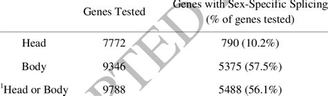summary of the differential exon usage analysis between the sexes 16