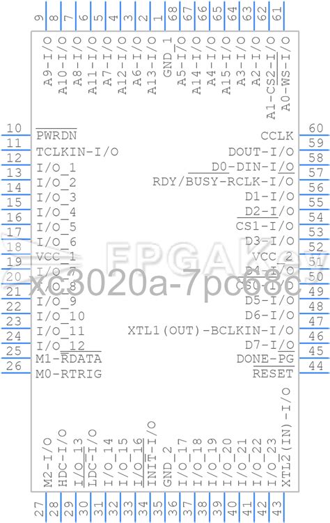 XC3020A 7PC68C Of Xilinx XC3000 Series FPGAs FPGAkey