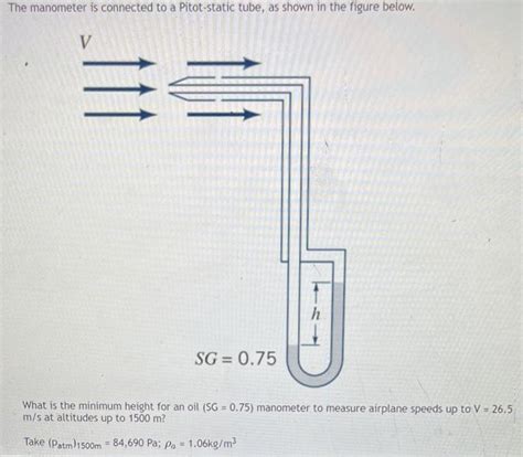 Solved The Manometer Is Connected To A Pitot Static Tube As