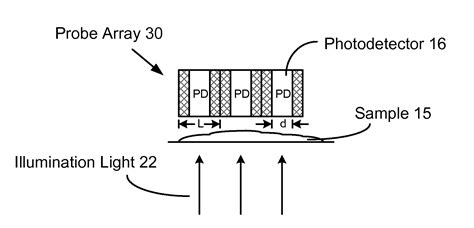 Near Field Optical Apparatus And Method Using Photodetector Array Eureka Patsnap