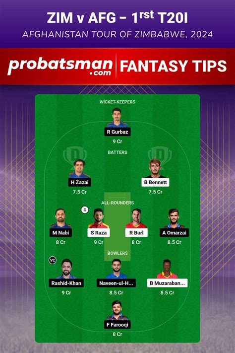 ZIM Vs AFG Dream11 Prediction Fantasy Cricket Tips Playing XI Pitch Report Player Stats