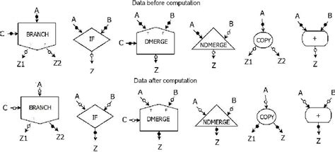 figure 1 from accelerating algorithms using a dataflow graph in a
