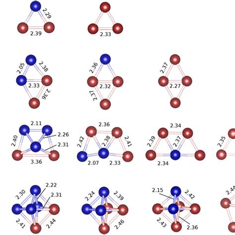 Ground State Ab Initio Configurations Of Con−mcum Clusters For Sizes Download Scientific