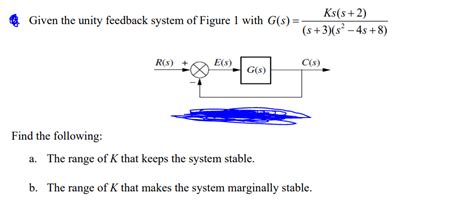 Solved Given The Unity Feedback System Of Figure With Chegg