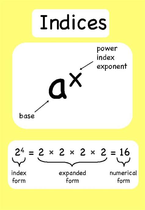 Index Laws Posters And Summary Page By Catherine The Casual Teacher