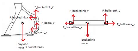 Static Force Analysis Physics Forum
