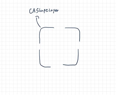 Ios How To Make Rounded Corners Not Rectangle Stack Overflow