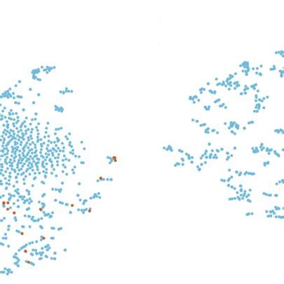 T SNE Is Applied To Project The High Dimensional Vectors Into 2D Download Scientific Diagram