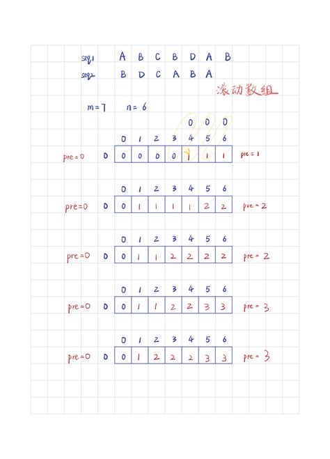 算法导论 第15章 动态规划算法导论 动态规划 Csdn博客