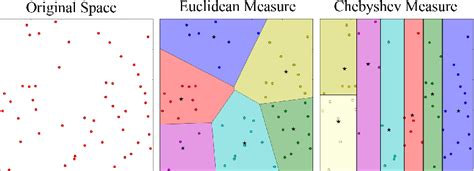 Figure 1 From Voronoi Particle Merging Algorithm For Pic Codes