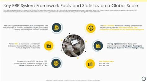 erp presentation slide team