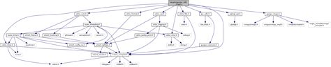 monado openxr runtime targets gui gui sdl2 imgui c file reference