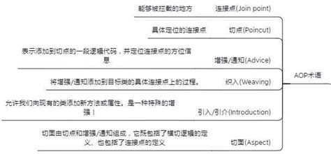 （源码笔记 思维导图）spring知识点总结！已整理成142页离线文档 脑图框架模板 csdn博客