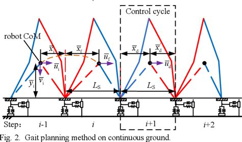 Figure 2 From Gait Planning For Underactuated Bipedal Robot On