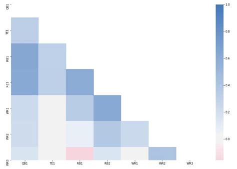 Python For Fantasy Football Part Three Rfantasyfootball