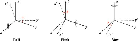Figure 4 From A Footprint Guided Algorithm For 3 D Simulation Based On