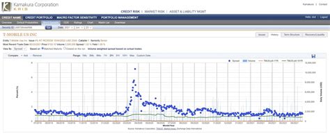 Counterparty Risk Sas Risk Data And Analytics