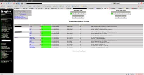 Top 5 Open Source Network Monitoring Tools