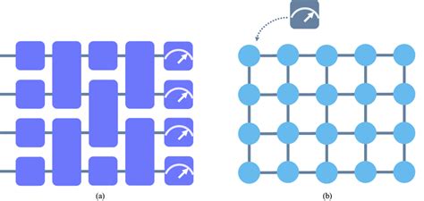 Color Online Schematic Diagrams Of Two Quantum Computation Models Download Scientific