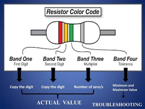 Resistor Color Coding Pptx Physics Science