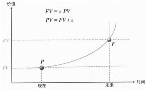 成本 效益分析 知乎