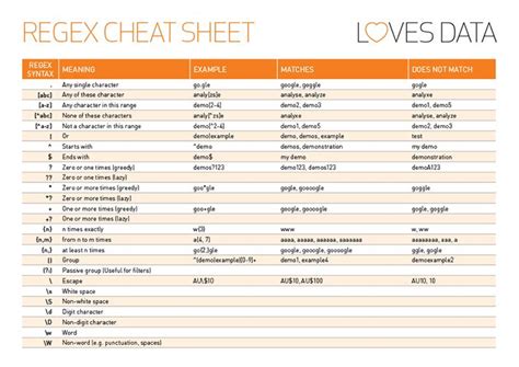 How To Use Regular Expressions In Google Analytics RegEx Cheatsheet
