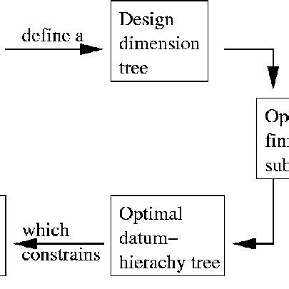 Process Planning Logic Download Scientific Diagram