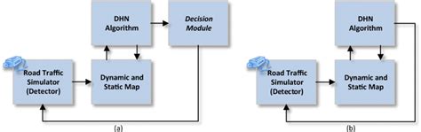 Two Investigated Scenarios A With Optimisation And B Without